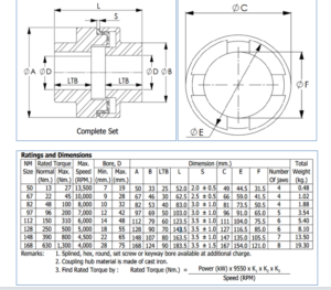 NOR-MEX Coupling